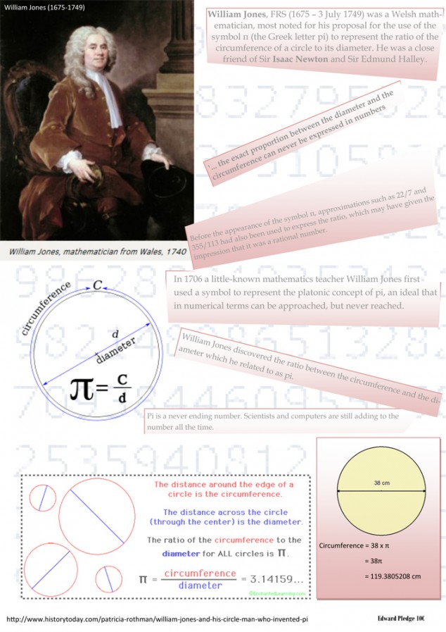 Poster Competition 2015 - Maths Careers