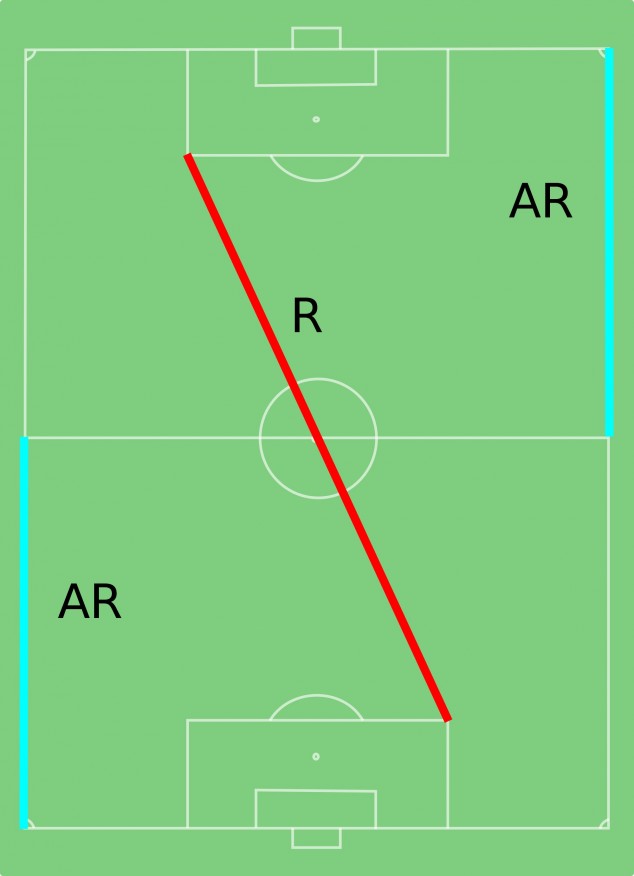 The mathematics of football - Maths Careers
