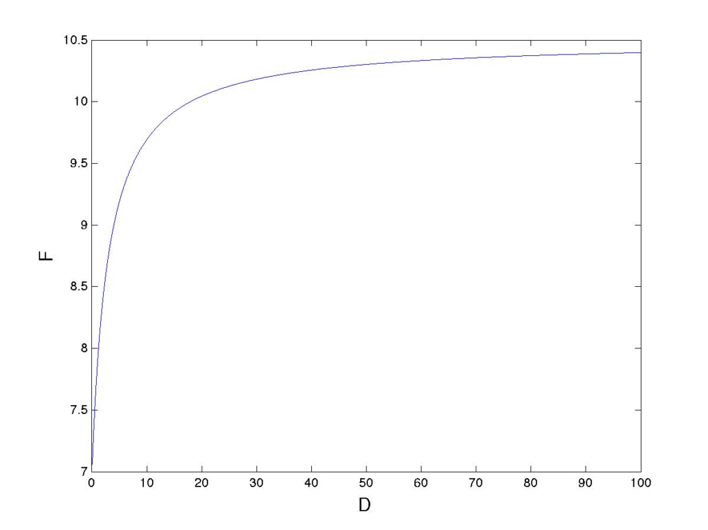 Real World Examples of Mathematical Modelling - Maths Careers