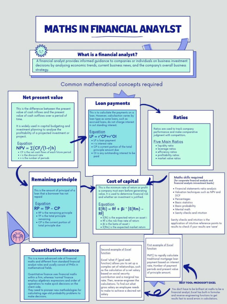 Maths Careers Poster Competition - Winners Announced - Maths Careers