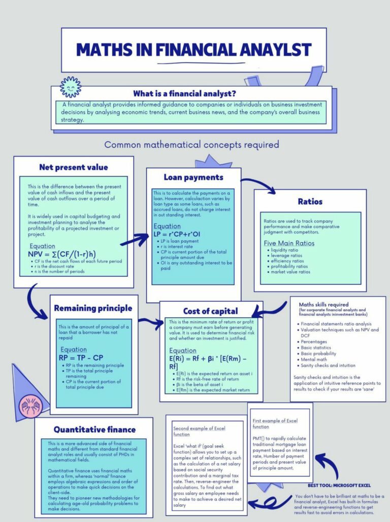 Maths Careers Poster Competition - Winners Announced - Maths Careers