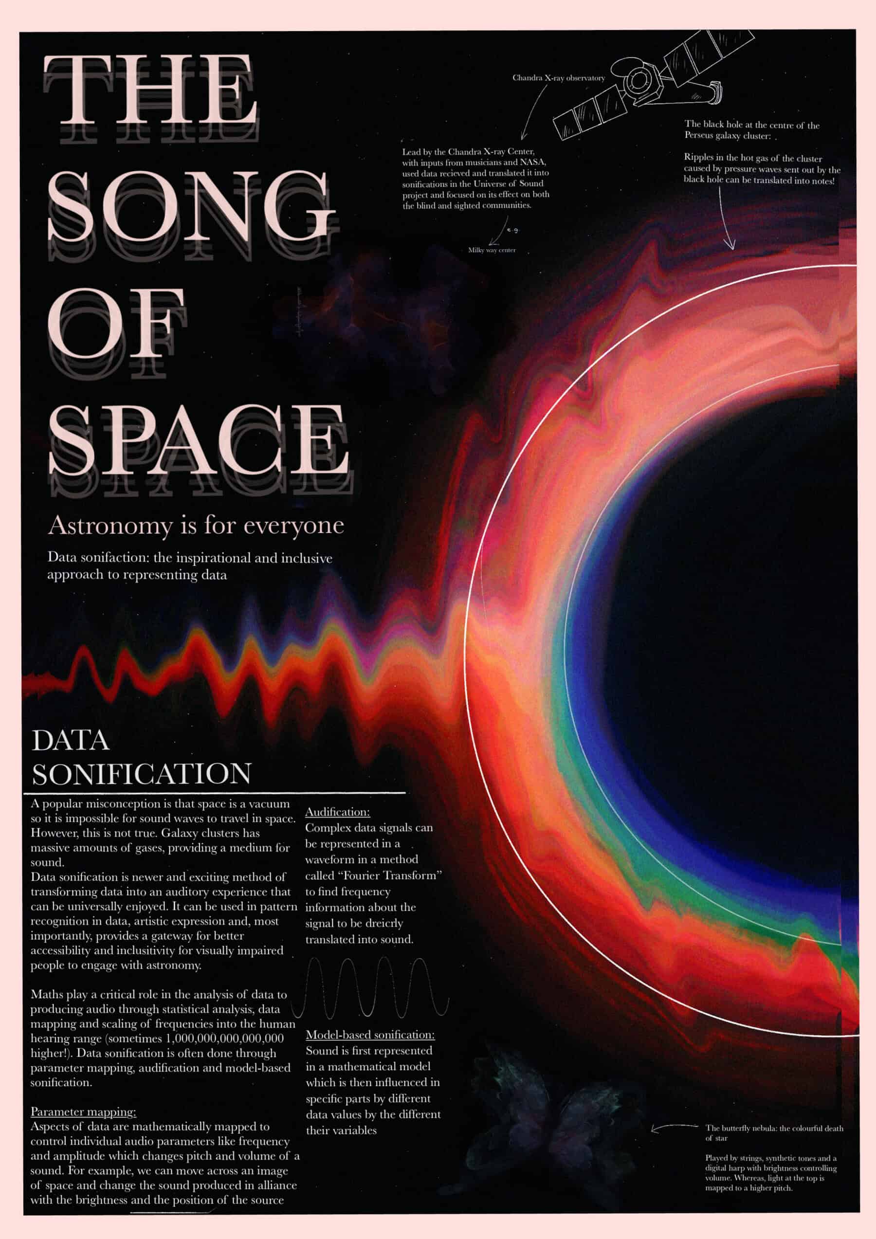 Maths of Space Poster Competition 2024/5 - Winners Announced - Maths ...