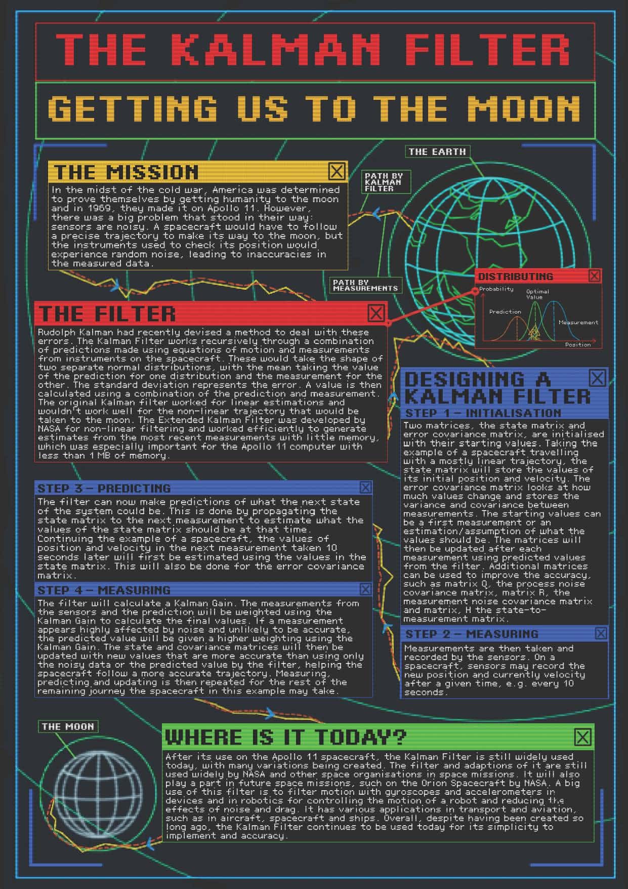 Maths of Space Poster Competition 2024/5 - Winners Announced - Maths ...