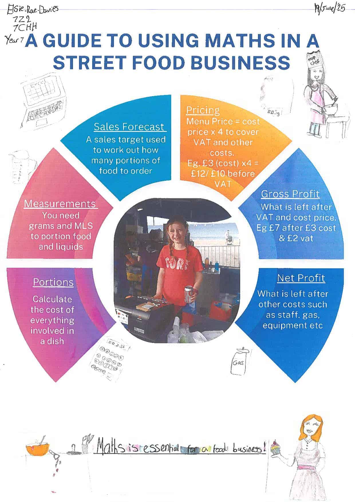 Maths at Work Poster Competition 2025 - Winners Announced - Maths Careers